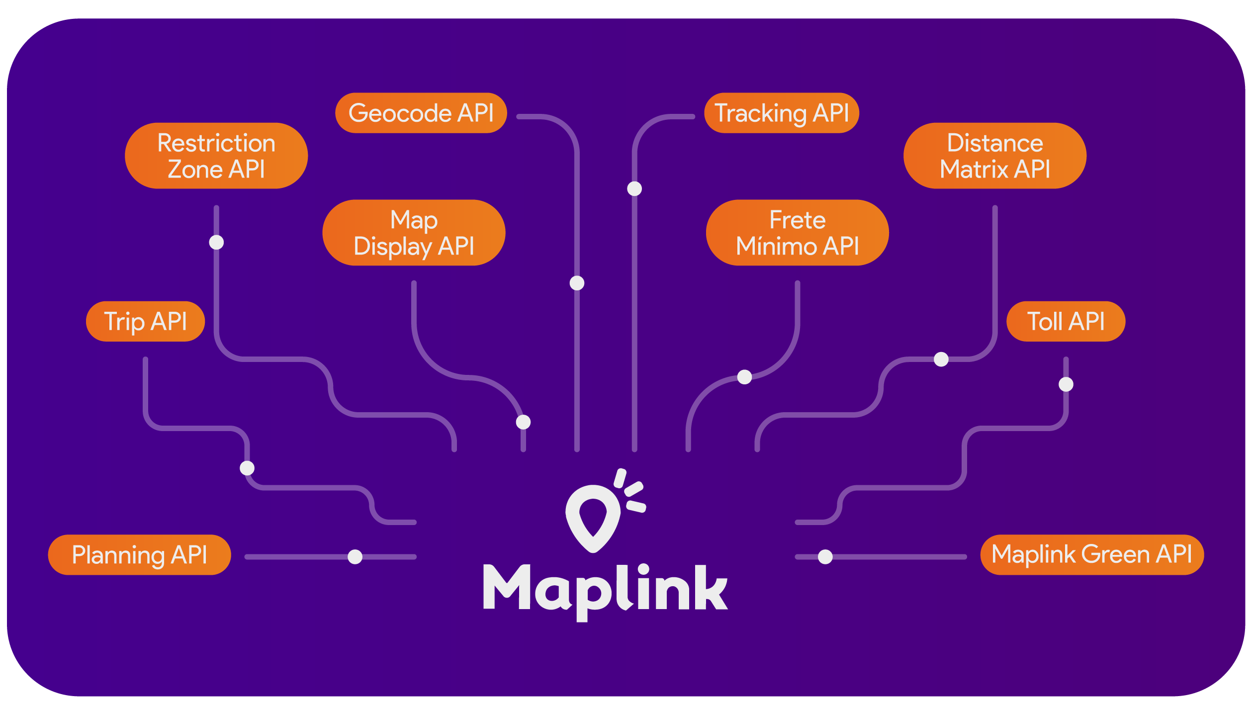 Maplink Platform | Maplink